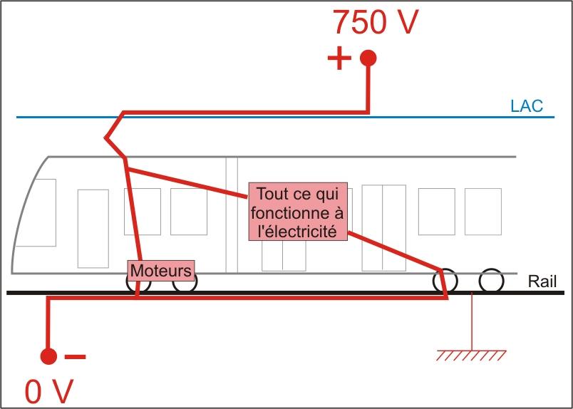 Comment fonctionne le tram de Luxembourg ? Partie 1 : moteur électrique, accumulateurs, super ...